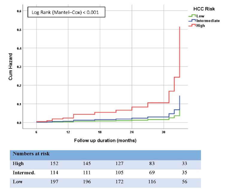 A Prospective Study for Validation of General Evaluation Score for ...