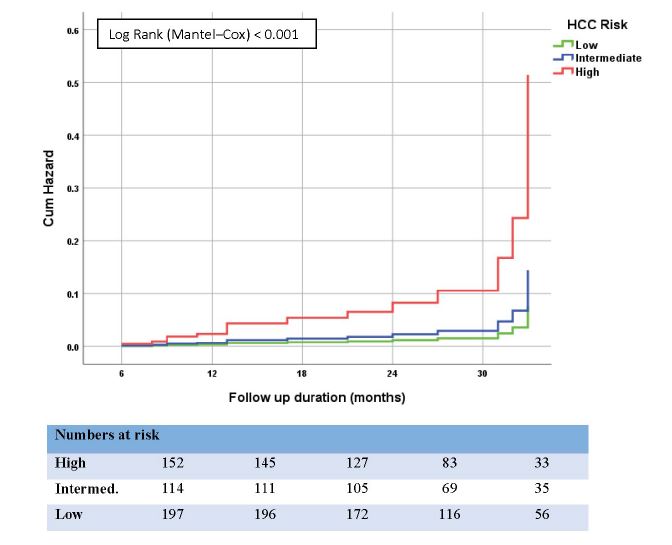 A Prospective Study for Validation of General Evaluation Score for ...