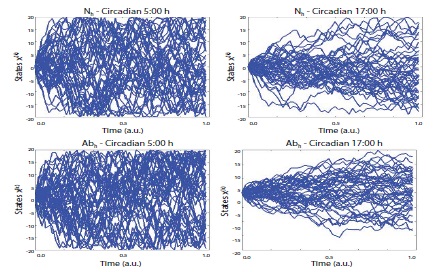 Systemic Commitments of the Context-Dependency; Basics of Elementary ...