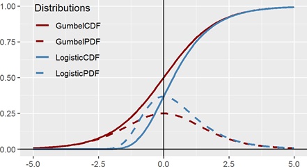 Pitting the Gumbel and logistic growth models against one another to ...