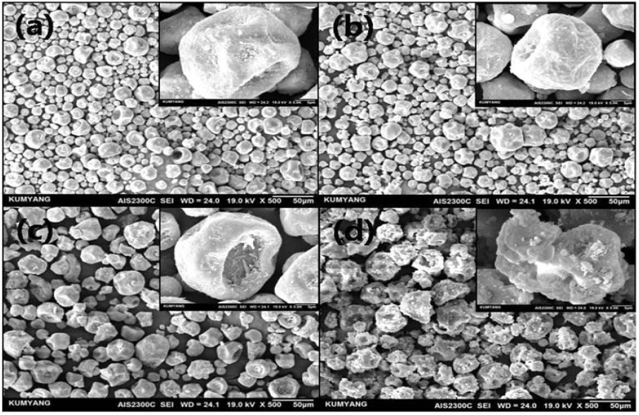 The Impact of Colloidal Silica with Various Particle Sizes on Thermally ...