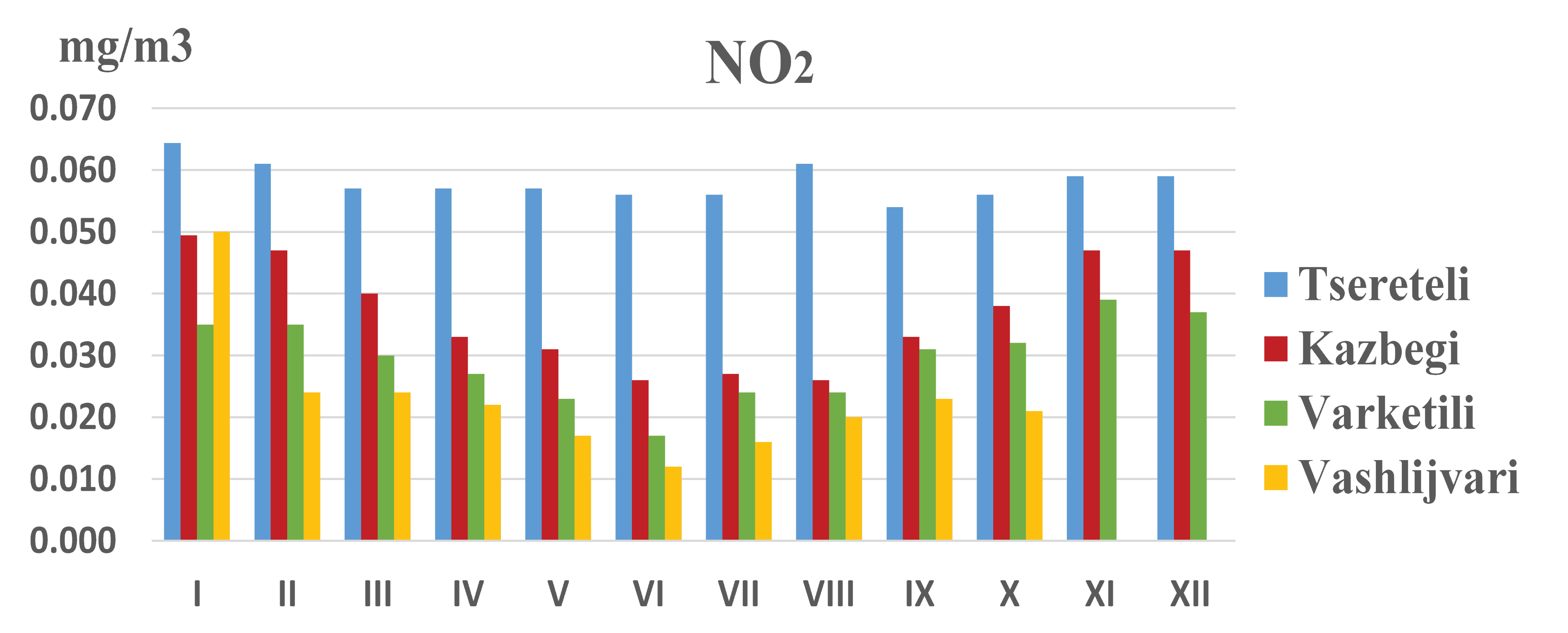 Results of 2017 Monitoring of Atmospheric Air Pollution in Tbilisi, Georgia