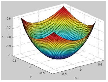 Study of the Working Space of A Constrain Parallel Robot Reconfigurable ...