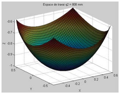 Study of the Working Space of A Constrain Parallel Robot Reconfigurable ...