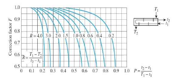 Heat Transfer Enhancement of a Shell and Tube Heat Exchanger with ...