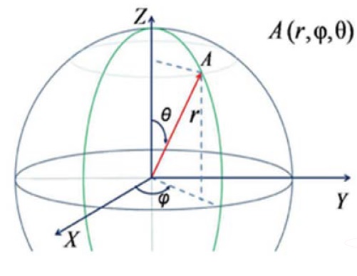 A New Approach to Antenna Design