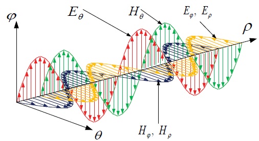 A New Approach to Antenna Design